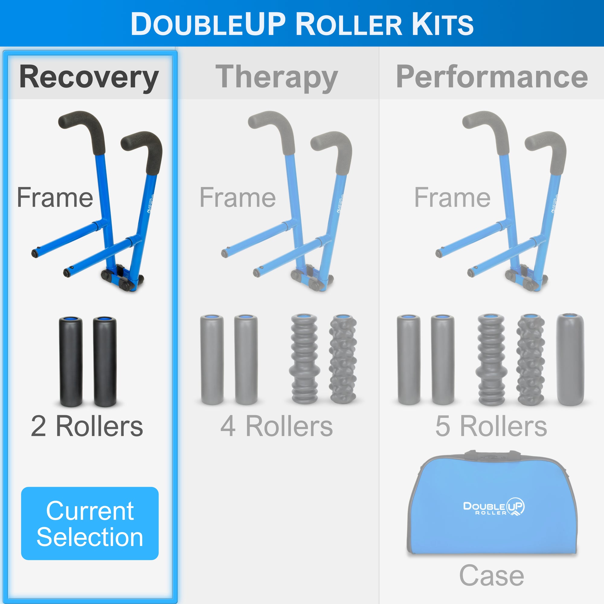 DoubleUP Roller Recovery Kit (blue or white)